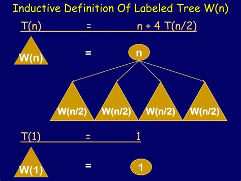 PPT Induction II Inductive Pictures PowerPoint Presentation Free Download ID
