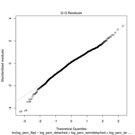 Solutions R For Geographic Data Science