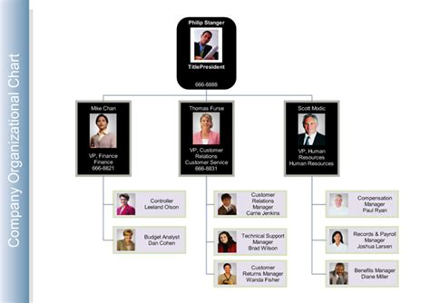 组织结构图例子，模板 Edraw