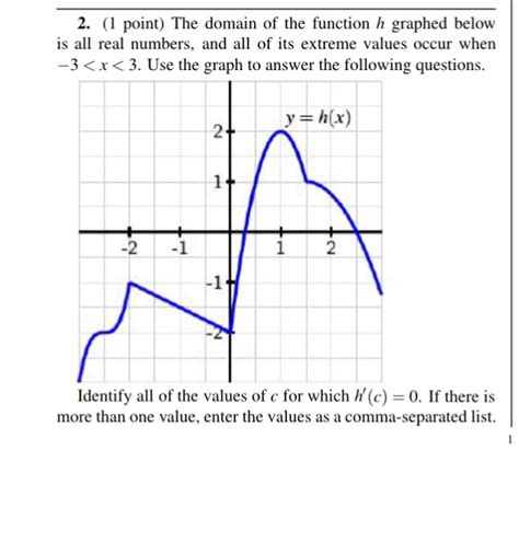 Solved 2 1 Point The Domain Of The Function H Graphed