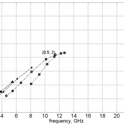 Evolution Of The Relative Bandwidth F F For H Mm And R