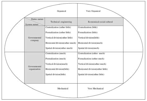 Proposed Model Of Parametric Fit In The Research Download Scientific Diagram