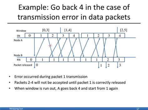 Ppt Data Link Control Layer Dlc Arq Protocols Powerpoint