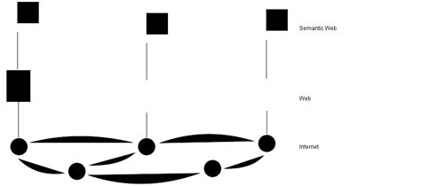 The Semantic Web And Linked Data