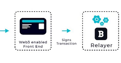 smart contract efficiency meta transactions with biconomy sdk