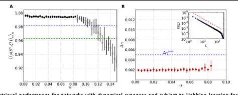 Figure 1 From Cross Modal Distortion Of Time Perception Demerging The Effects Of Observed And