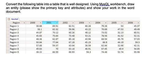convert table displaying many to many relationship convert the