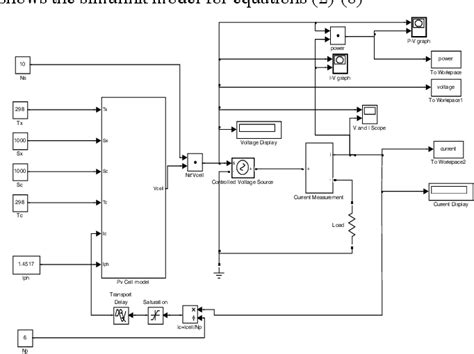 Figure 10 From Development Of Matlabsimulink Based Model Of Pv System