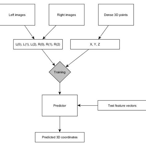 The Structure Of Fuzzy Equivalence Sofm Neural Network Download