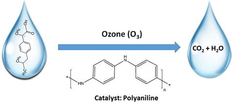 Nanomaterials Free Full Text Catalytic Ozonation Of Ibuprofen In