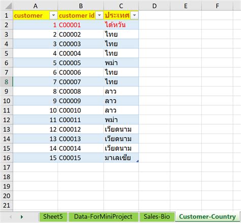 วธทำให Pivot Table และ Power Query อปเดทโดยไมตองกด Refresh เอง