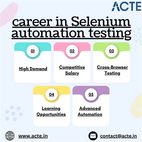 PPT Why Starting A Career In Selenium Automation Testing Is A Smart