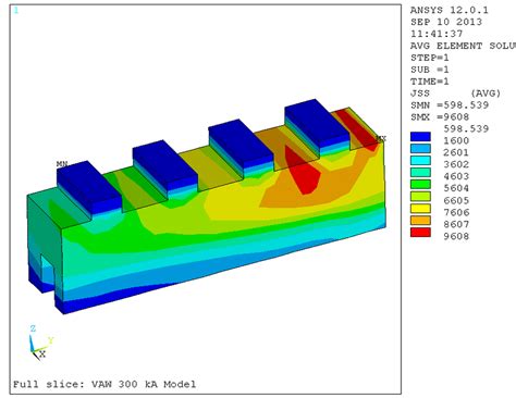 Current Density In The Cathode Block In Am 2 Download Scientific Diagram