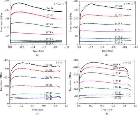 True Stressstrain Curves Of Ti6al4v Alloy Obtained By Gleeble 3500