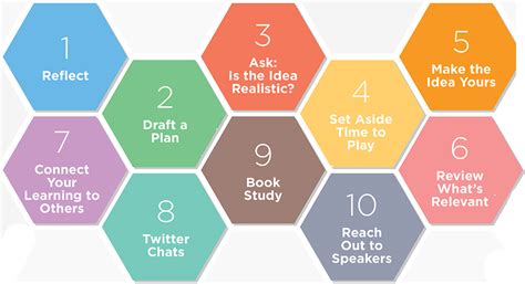 10 Tips For Turning Ideas Into Action Reflection In Education Tech