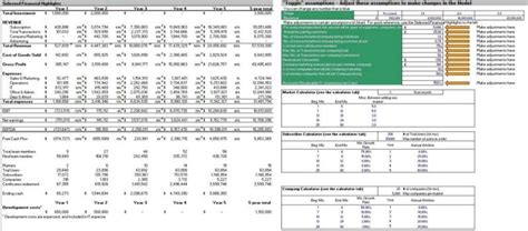 Mahmoud Hanafy Fmva® Fpwm™ On Linkedin Financial Modeling Template