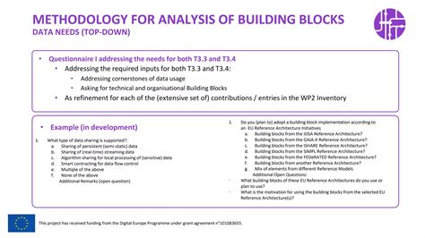 Prepdata4mobilty Building Blocks Methodological Approach And Roadmappptx