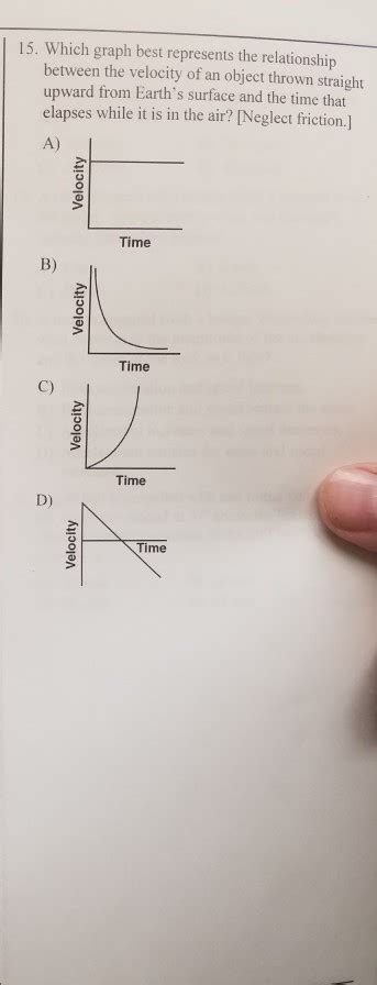 Solved 15 Which Graph Best Represents The Relationship