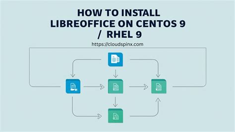 How To Install LibreOffice 25 X On CentOS 9 RHEL 9 CloudSpinx