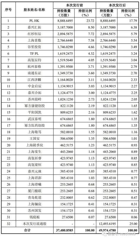 澎立生物ipo被终止：曾拟募资6亿 红杉与高瓴是股东，创始人为美籍腾讯新闻
