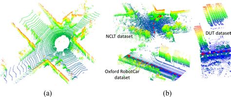 Exampling Places Represented By A A Single 3 D Lidar Scan And B