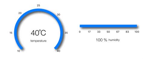 Gauges And Autocompletetextview Beta Plus More In Ui For Ios