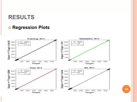Ecg Beat Classification And Feature Extraction Using Artificial Neural Network And Discrete