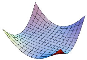Crossed Trough From Wolfram MathWorld