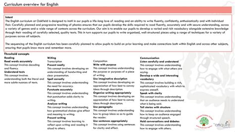English Overview By Schudio Issuu