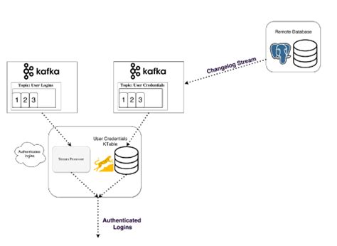 a thorough introduction to apache kafka