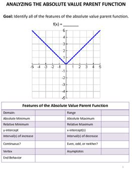 Absolute Value Parent Function Translations Vertical Horizontal