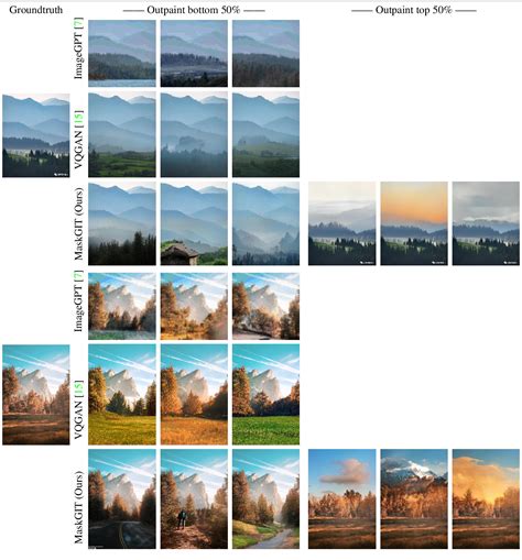 Table 1 From Maskgit Masked Generative Image Transformer Semantic Scholar