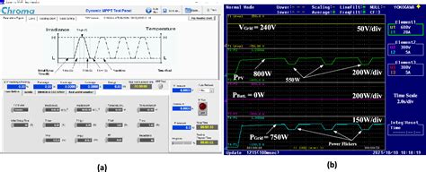 Figure From Multi Functional PV Inverter With Low Voltage Ride Through And Constant Power