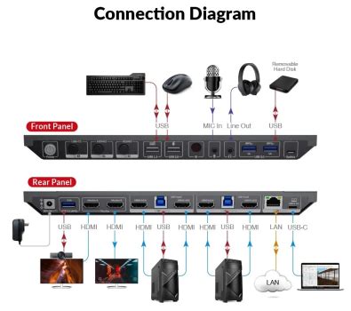 Usb C With Lan W Pd X Dual Hdmi In Port Dual Monitor X K Hdmi Kvm Switch With Usb