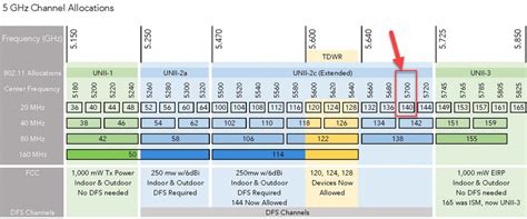 รู้จัก Free Space Path Loss