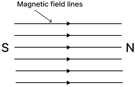 The Magnetic Field In A Given Region Is Uniform Draw A Knowledgeboat