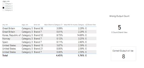 Solved Count Rows On The Basis Of If Condition Output Microsoft
