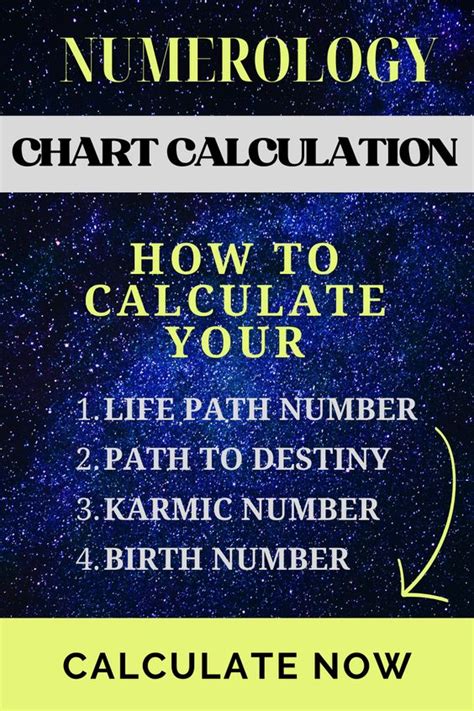Psychomatrix Pythagorean Numerology Chart Calculation Method