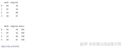 Python之pandas的常用技能【索引的增、删、改、查】 知乎