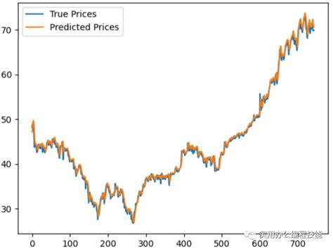 python实现LSTM股价预测 知乎