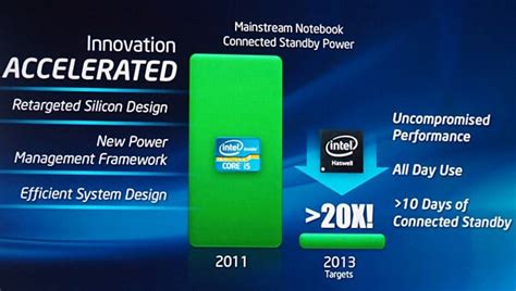 Intel Details Haswell CPU Massive Power Savings Ultrabook Future HotHardware