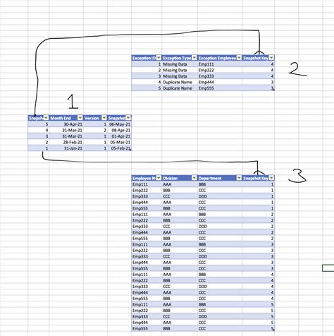 solved setting up relationships between 3 tables crossf