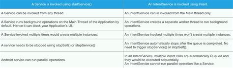 github canadianexperience android intent service