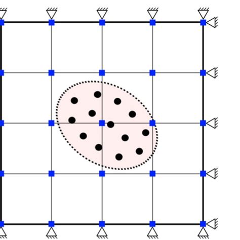 Numerical Discretization Process And Elements Of A Numerical Mpm Model Download Scientific Diagram