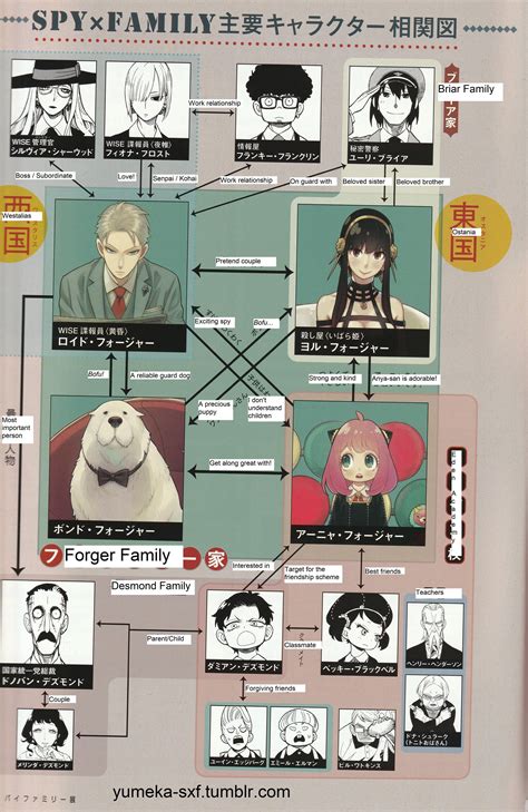 Official Character Relationship Charts For The Anime And Manga Scanned