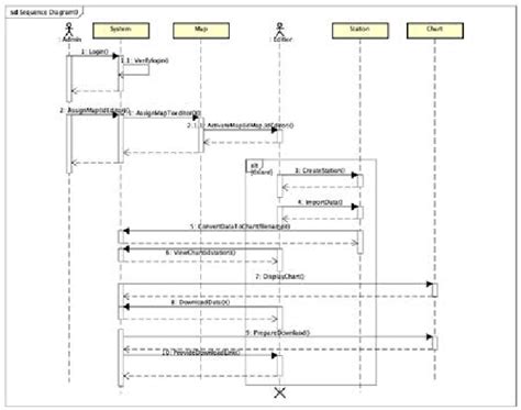 Overview Of Sequence Diagram Download Scientific Diagram