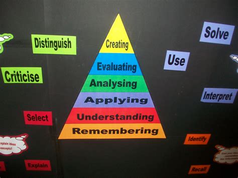 Blooms Taxonomy HIGHLAND LITERACY