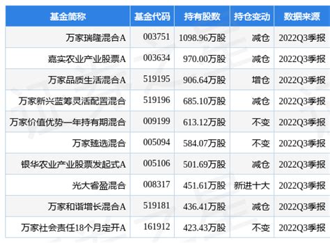 隆平高科最新公告：水稻、玉米新品种通过国家审定数据公司融资融券