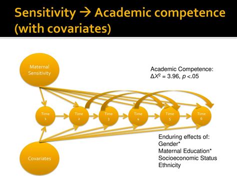 Advanced Developmental Psychology Ppt Download