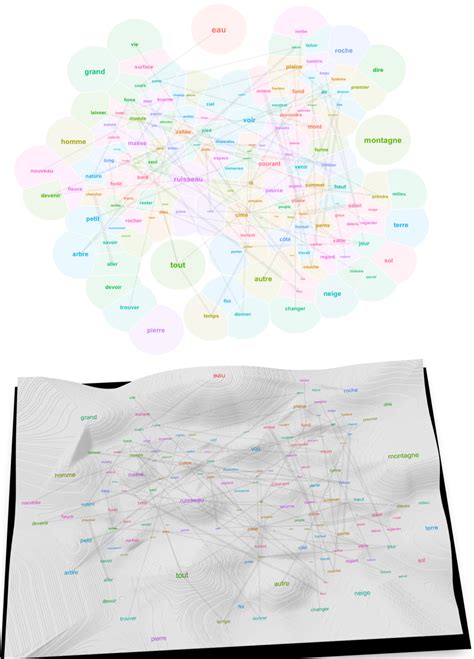 Text2landscape Visualize A Text In Multiple Spaces With R — Force